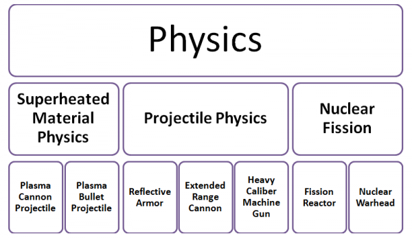Research - Empires Wiki
